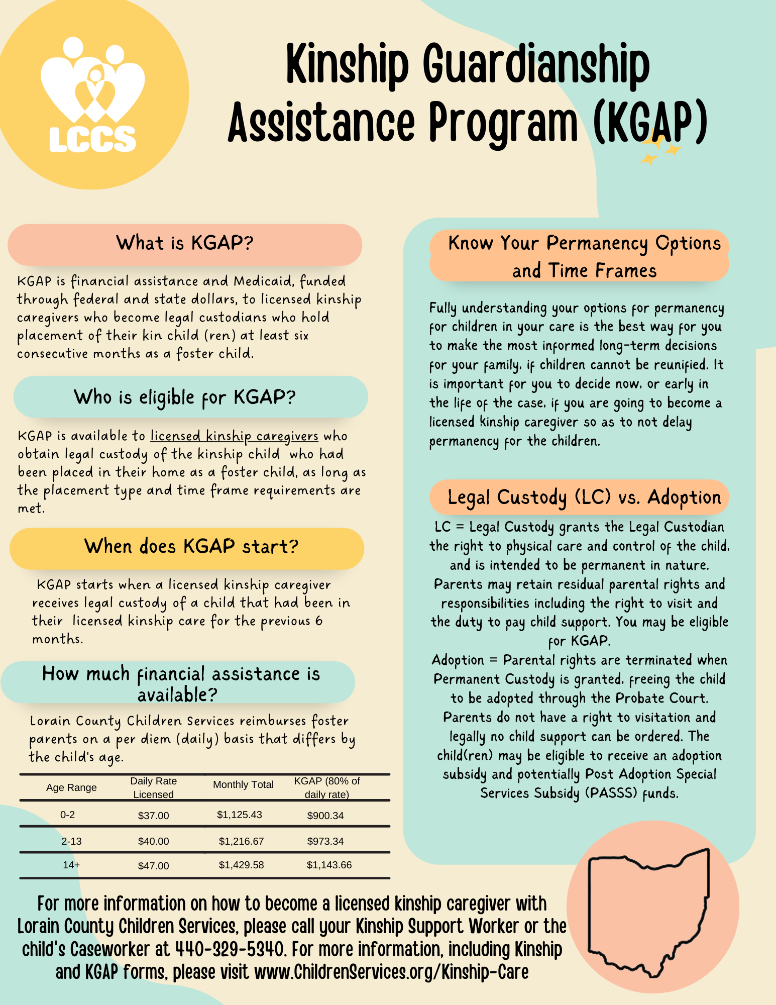 Kinship Guardian Assistance Program (KGAP)